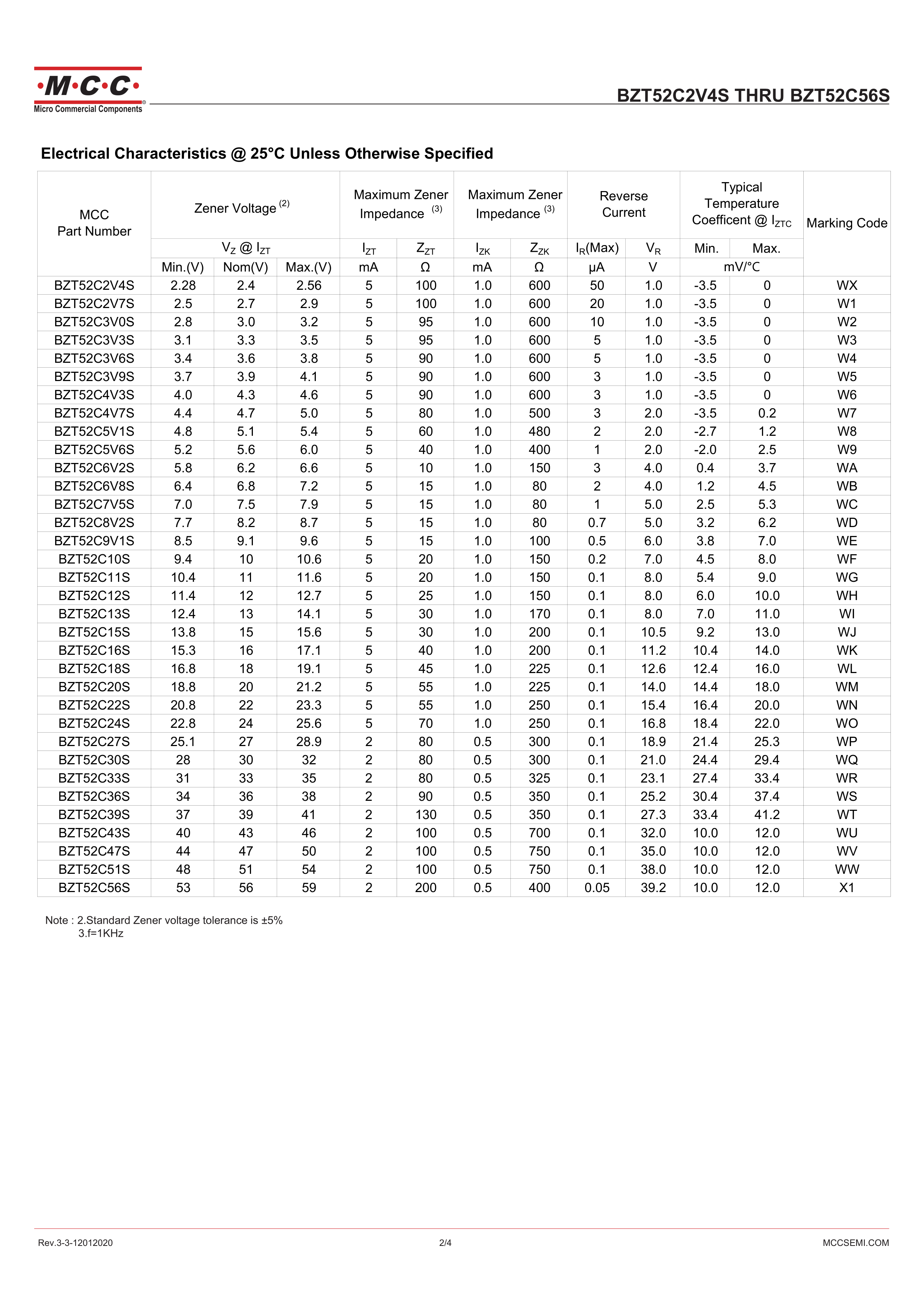 BZT52C22S-TP数据手册SOD-323封装MCC(美微科)PDF规格书，中英文下载 - 规格书 - 芯片模块网 - 让芯片更简单！