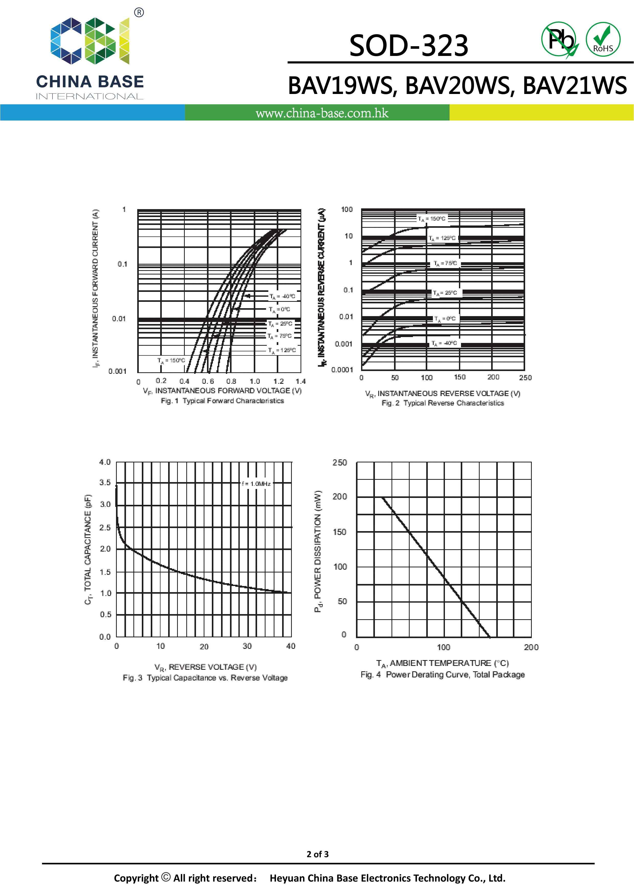 BAV21WS T3数据手册SOD-323封装CBI(创基)PDF规格书，中英文下载 - 规格书 - 芯片模块网 - 让芯片更简单！