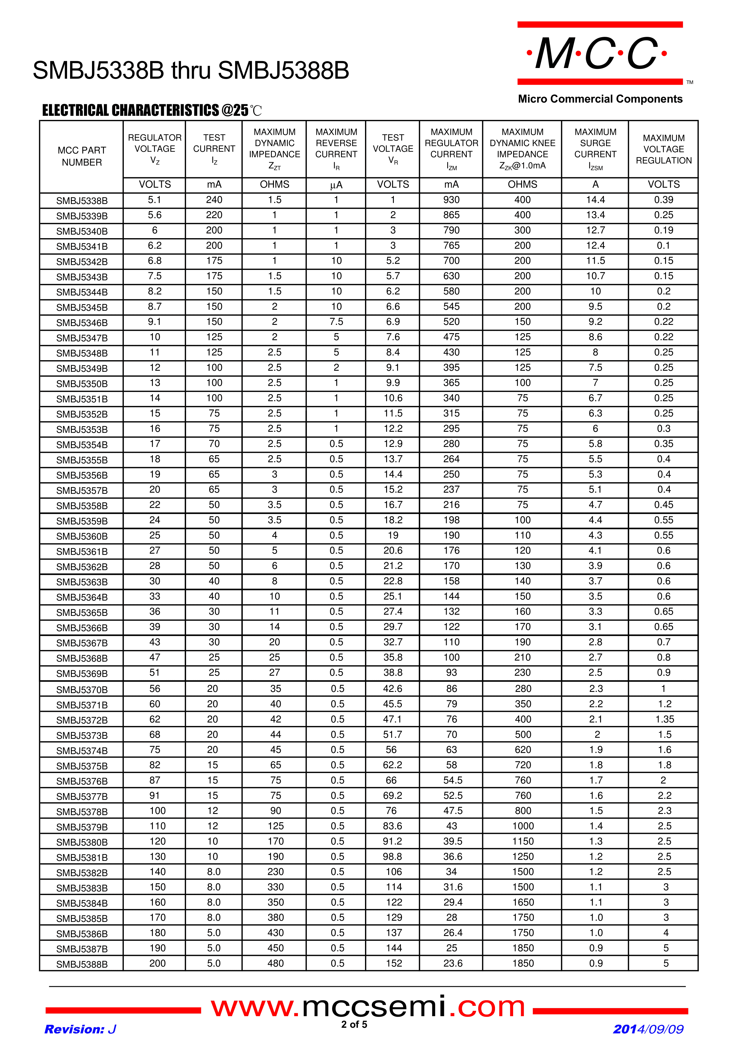 SMBJ5355B-TP数据手册SMB(DO-214AA)封装MCC(美微科)PDF规格书，中英文下 - 规格书 - 芯片模块网 - 让芯片更简单！