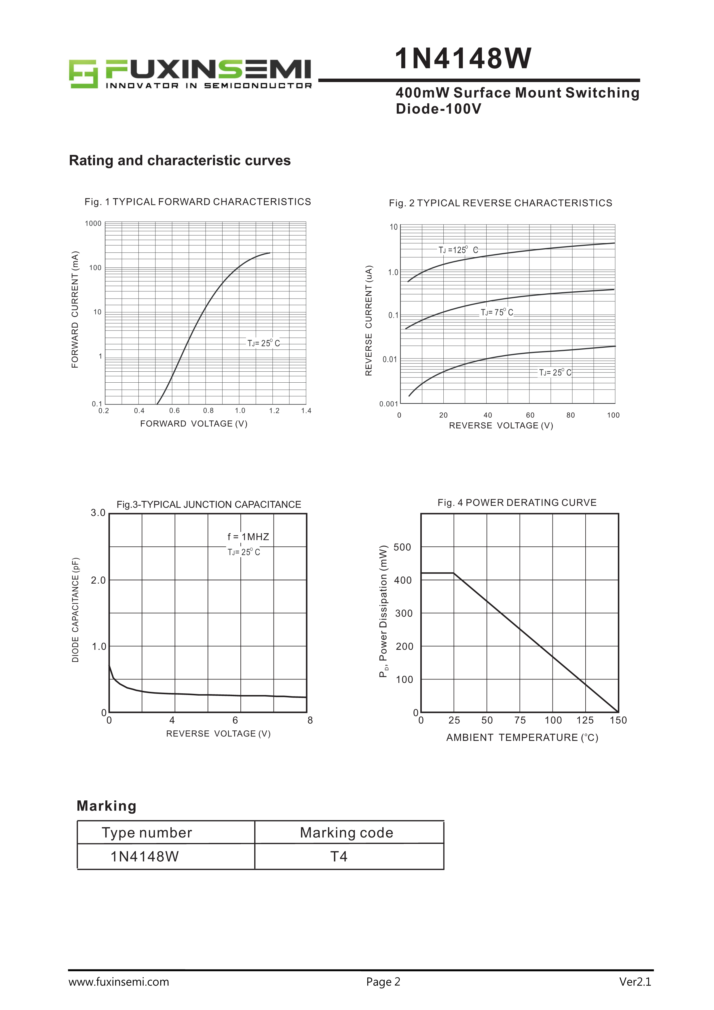 1N4148W数据手册SOD-123封装FUXINSEMI(富芯森美)PDF规格书，中英文下载 - 规格书 - 芯片模块网 - 让芯片更简单！