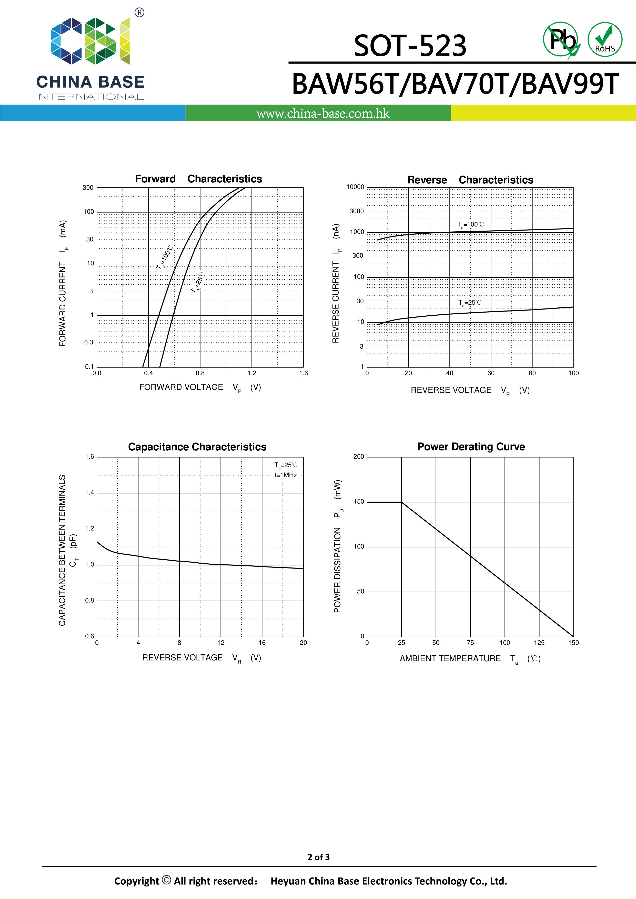 BAV99T JE数据手册SOT-523封装CBI(创基)PDF规格书，中英文下载 - 规格书 - 芯片模块网 - 让芯片更简单！