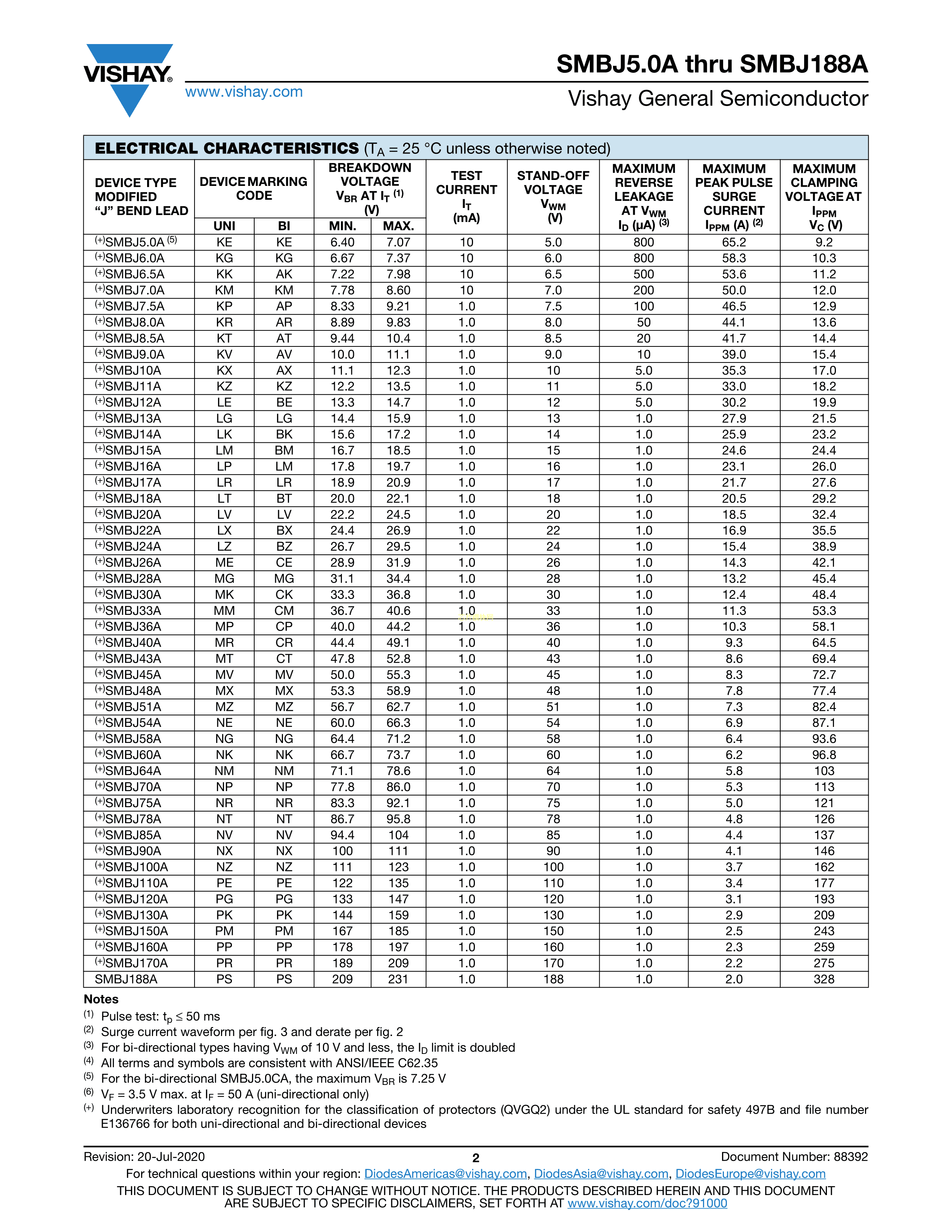 SMBJ24CAHM3_A-I数据手册SMB(DO-214AA)封装VISHAY(威世)PDF规格书 - 规格书 - 芯片模块网 - 让芯片更简单！