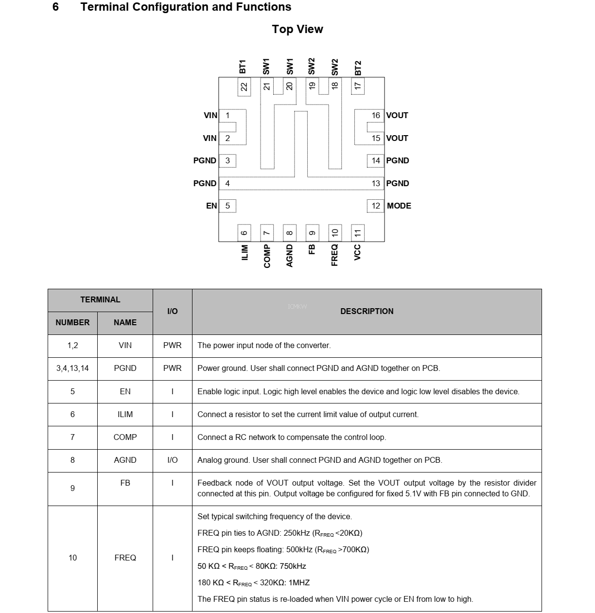 SC8723，高效、同步、3.5A降压-升压 具有四个集成MOSFET的转换器芯片PDF规格书下载 - 规格书 - 芯片模块网 - 让芯片更简单！